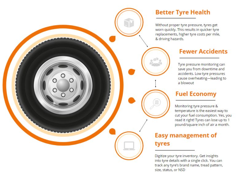 Tyre Management Software - Blog