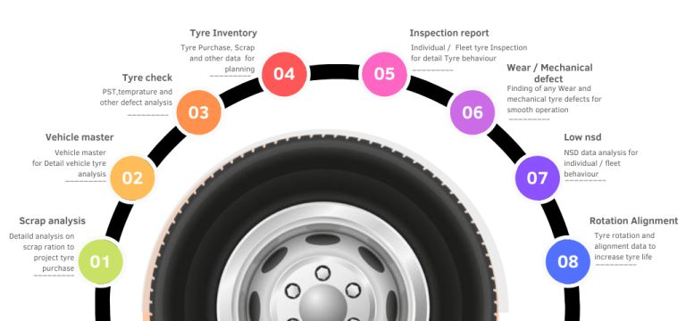 Tyre Management Software - Blog